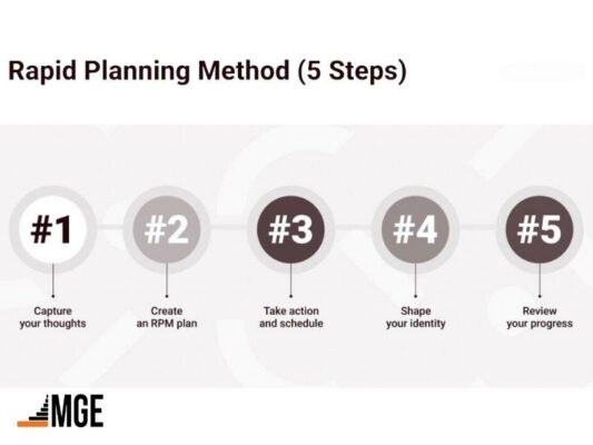 Cách quản lý thời gian hiệu quả với Rapid Planning Method (RPM)